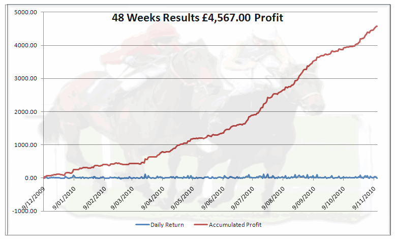 All By The Book.. Horse Racing Method